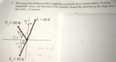 Solved Determine The Resultant Of The 3 Coplanar Concurrent