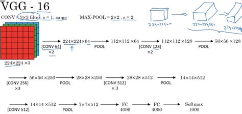 vgg architecture
