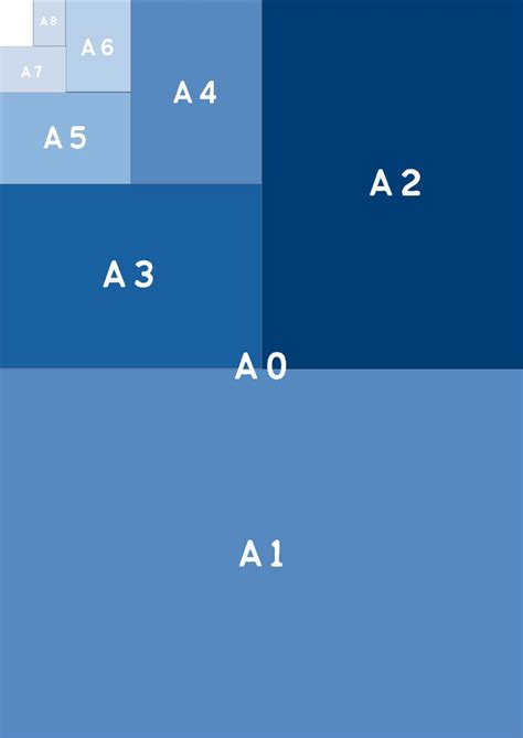 Poster And Paper Size Guide A Series Poster Sizes Standard Poster Sizes