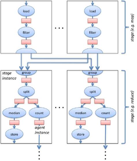 distributed parallel dataflow execution model download scientific