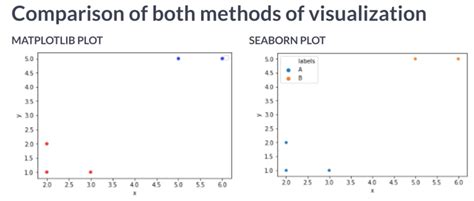 clustering methods with scipy from datacamp page 2 way to be a data