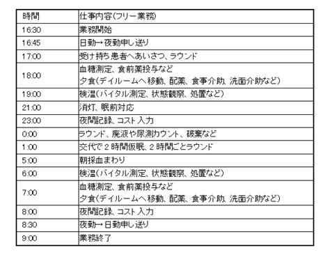 新人看護師が不安な初めての夜勤！夜勤の流れや心構えとは 看護師兼ライターしらいしゆみかのブログ