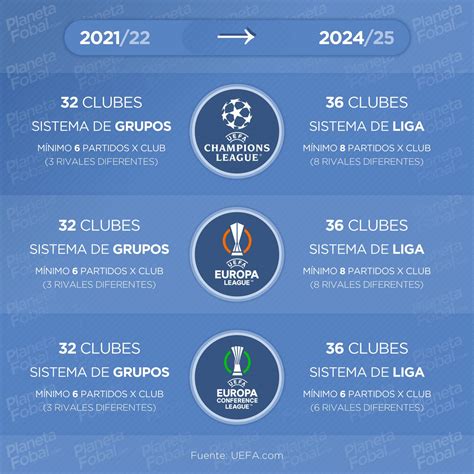Desde 2024 La Champions League Tendrá Un Nuevo Formato