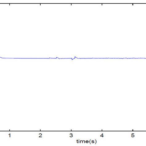 fixed time synchronization error e2 between the drive system 15 and