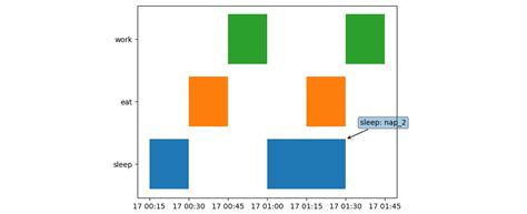 python annotating a matplotlib polycollection bar