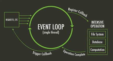一次弄懂event loop（彻底解决此类面试问题） 知乎