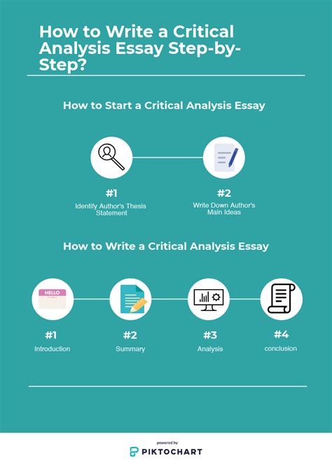 How To Write A Critical Analysis Essay Step By Step Blog