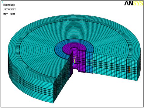 Three Dimensional Fem Model Download Scientific Diagram