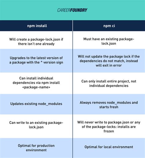 what is npm the complete beginner s guide