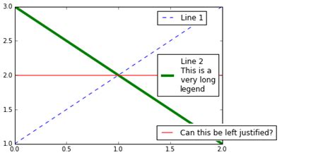 python matplotlib how to vertically align multiple legends stack