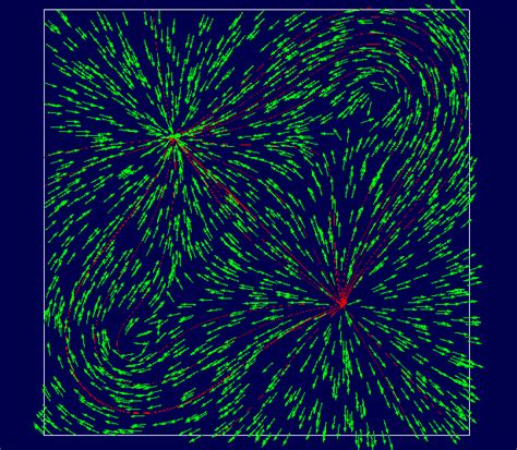 kannan u v classes fall 2007 scientific visualization vtk