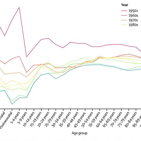 Median Observed To Expected Ratio Of Age Specific Mortality Rate