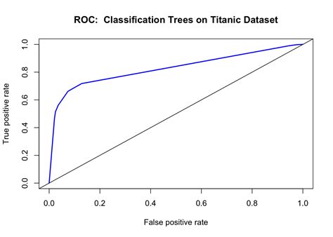 machine learning with r