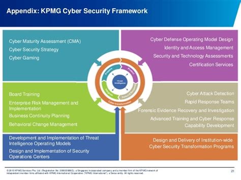 Cyber Security Transformation A New Approach For 2015 And Beyond Da…