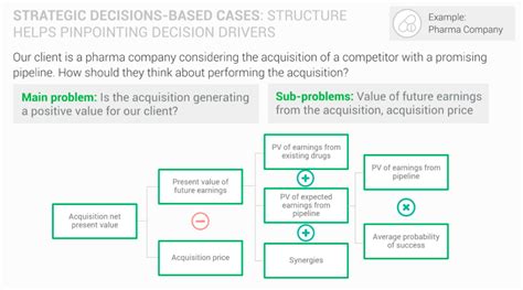 build your problem driven structure case interview course