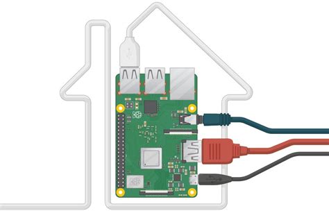 Best Raspberry Pi Smart Home Software Options Fremo
