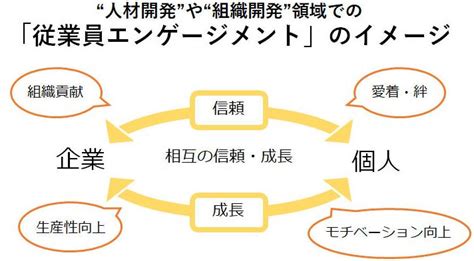 従業員エンゲージメントとは？向上効果メリット＆事例・従業員満足度との違い│キャリブロ！