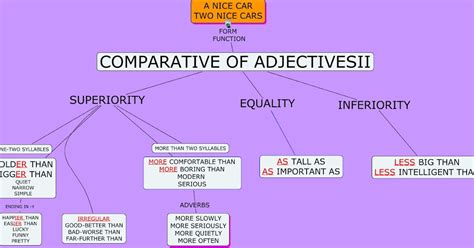 Eoi B2 2 Blog Comparative And Superlative Structures
