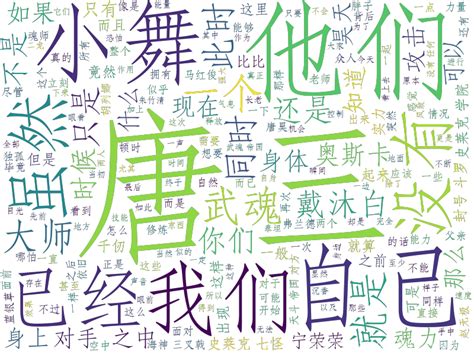 用python轻松搞定词云图（高考英语作文 斗罗大陆） 「已注销」的博客 csdn博客