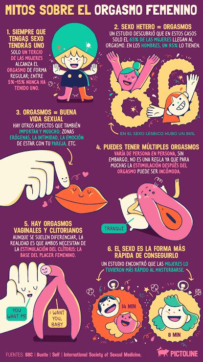 Black Secrets On Twitter Mitos Sobre El Orgasmo Femenino 💦