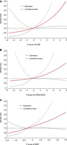 left ventricular structure and risk of cardiovascular events a