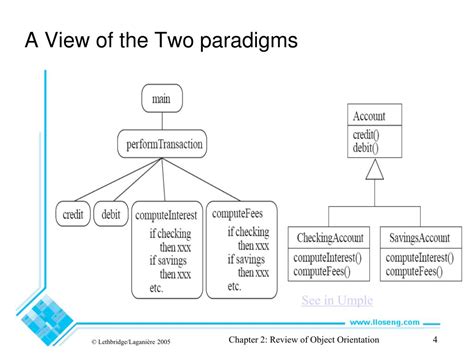 ppt object oriented software engineering practical software