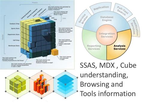 ssas mdx cube understanding browsing and tools information