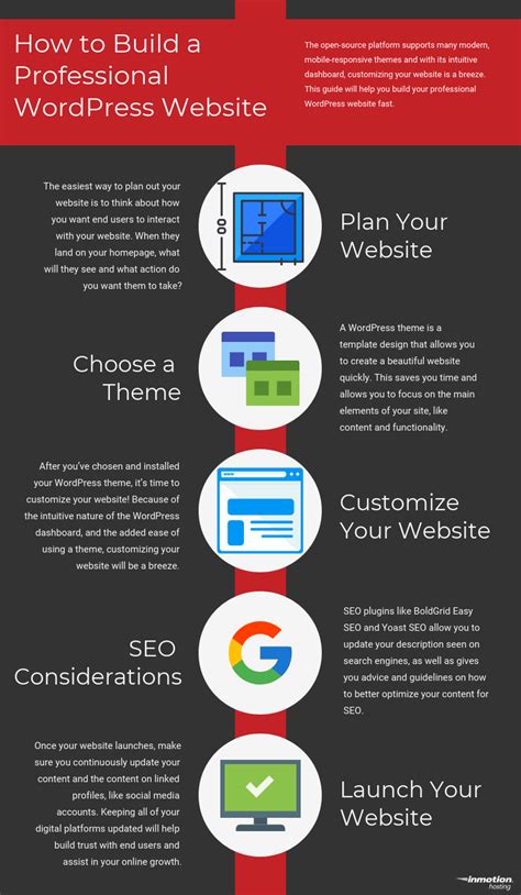 how to build a professional wordpress website fast