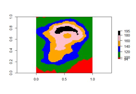r specifying different breakpoints of legends for raster