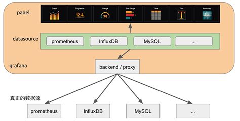 增强 grafana loki data source plugin 的 explore 功能