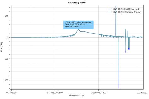 python pandas find max not counting outliers stack