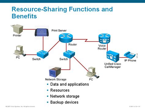ccna tips4 computer network ccna print server