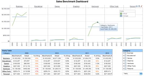 kpi balanced scorecard demo