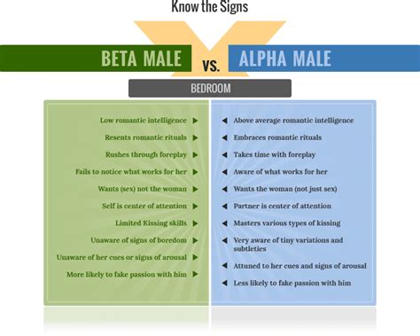 For A Woman How A Man Communicates Is The Number One Sign That Tells
