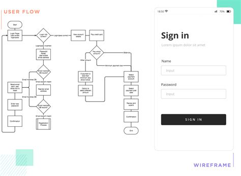The Ux Design Process Explained 2022