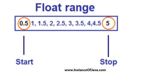python range function recursive instanceofjava