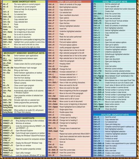 computer keyboard shortcut keys ~ serial key and cracks hacking tips