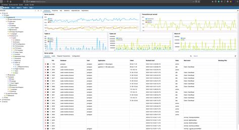 microsoft sql server vs postgresql in the worst dev