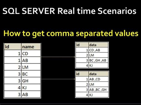 Sql Select From Multiple Tables Comma Cabinets Matttroy