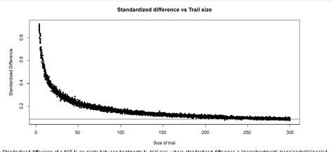 [pdf] A Bayesian Response Adaptive Covariate Adjusted Randomization