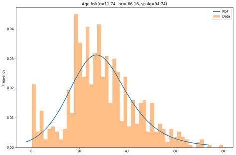 a simple way to anonymize data with python and pandas