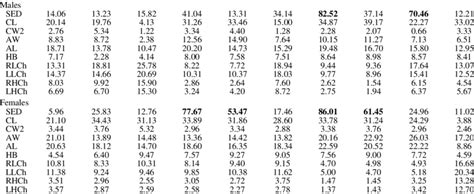 results of the simper analysis showing the average