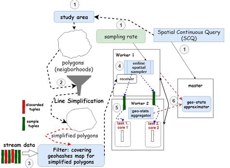 georap implementation using apache spark structured streaming numbers