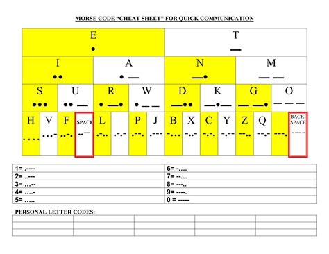 Free Printable Morse Code Charts [pdf Excel]