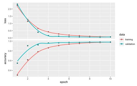 update with tf 2 0 image classification with keras and tensorflow