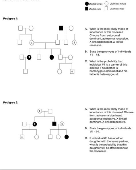 Solved Pedigree 1 A What Is The Most Likely Mode Of