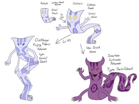 Youkai Fakemon 2 Rollett Evolution By Mewnna Caythin On Deviantart