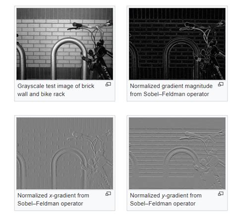 edge detection in computer vision using opencv