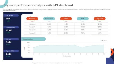 Keyword Performance Analysis With Sem Ad Campaign Management To Improve