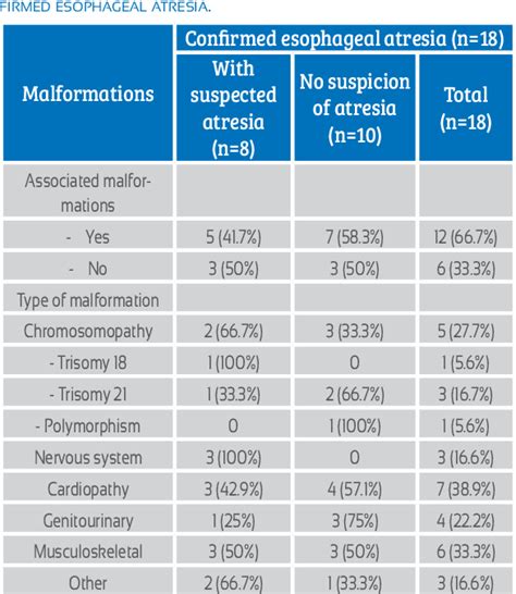 Table 3 From Prenatal Diagnosis And Perinatal Outcomes In Newborns With